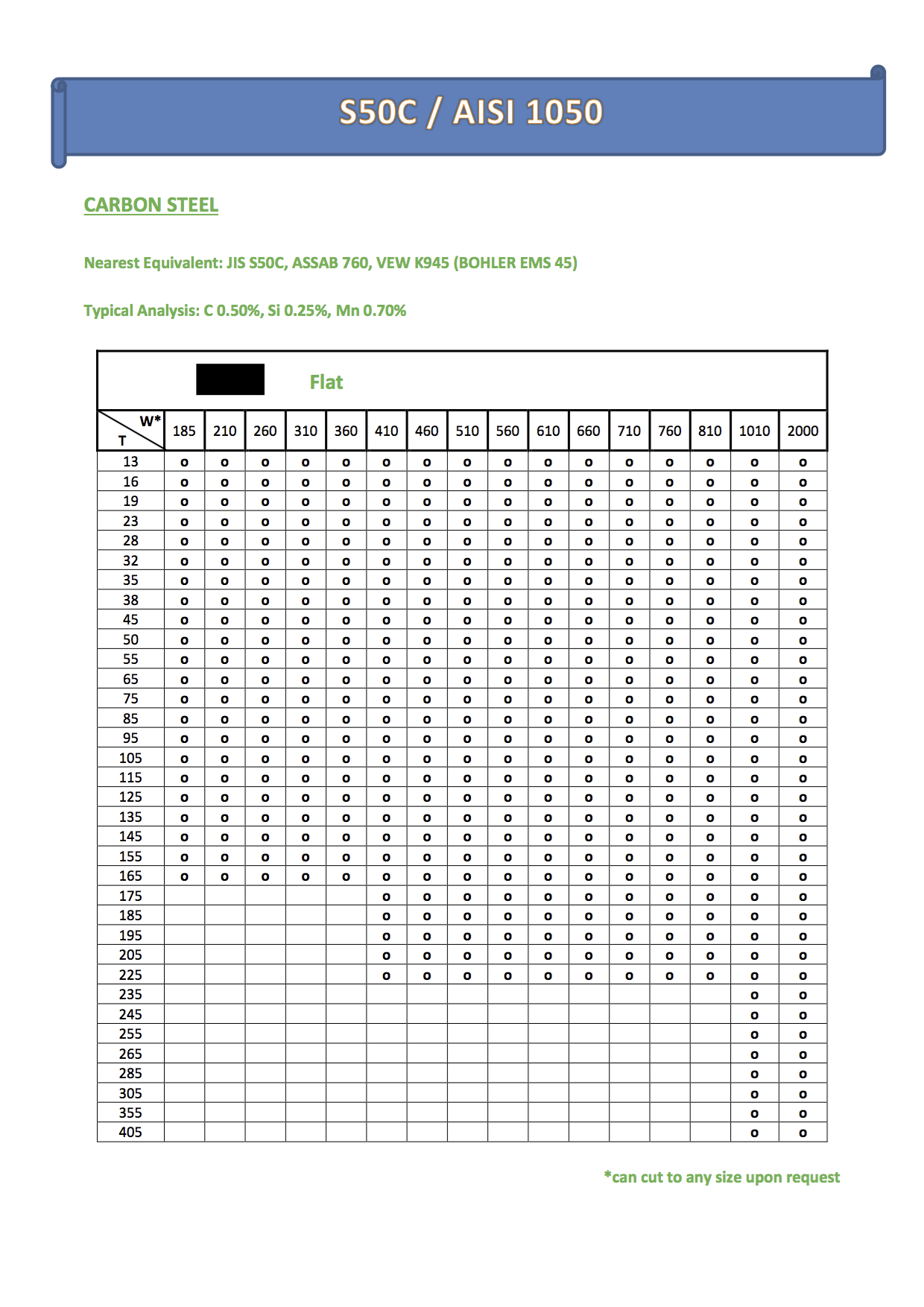 Carbon Steel S50C | Tipson Industrial Trading Pte Ltd