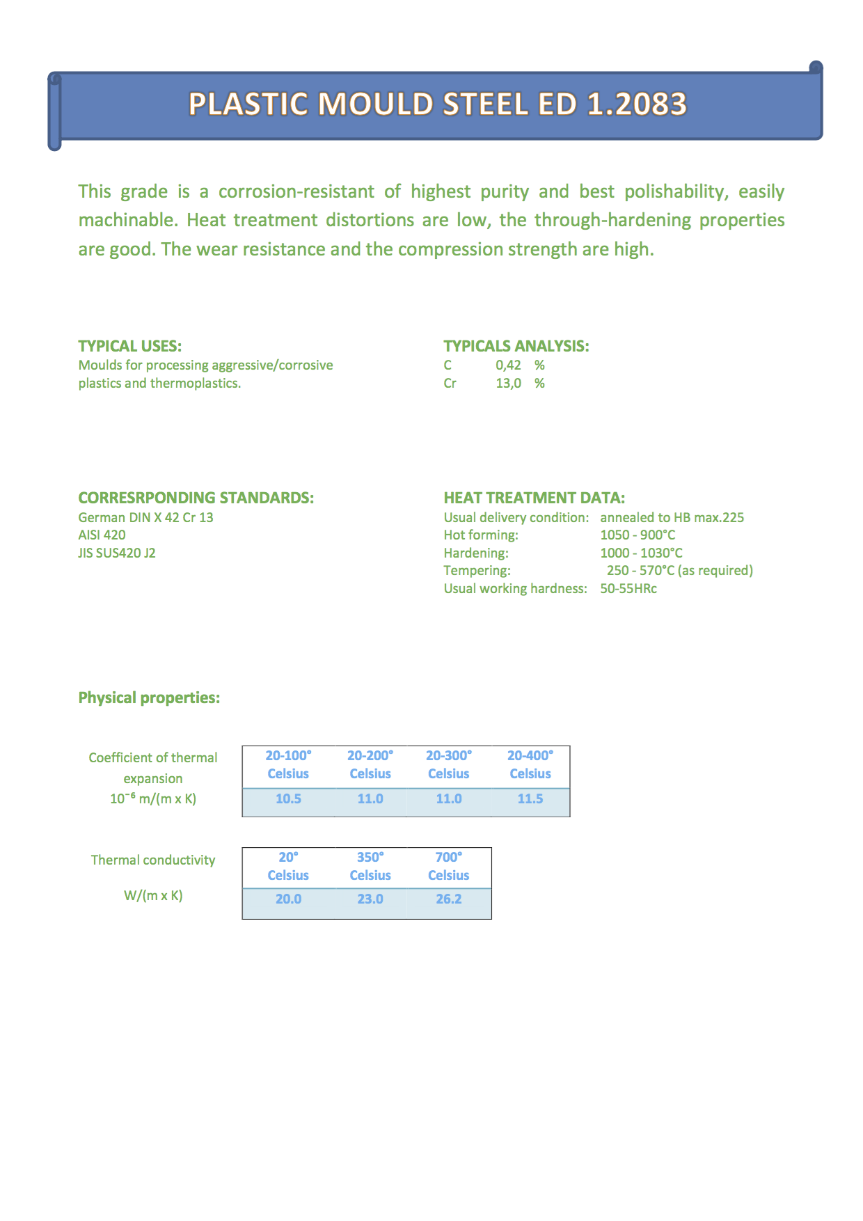 Corrosion Resistant Plastic Mould Steel 2083 and 2083V | Tipson ...
