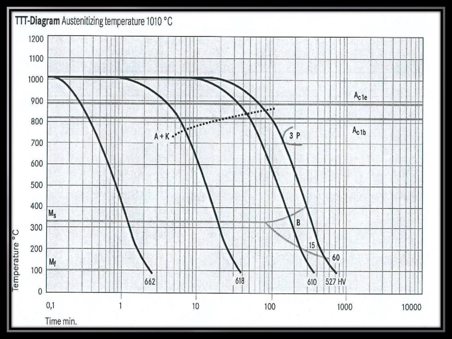 Hot Work Tool Steel TQ1 | Tipson Industrial Trading Pte Ltd
